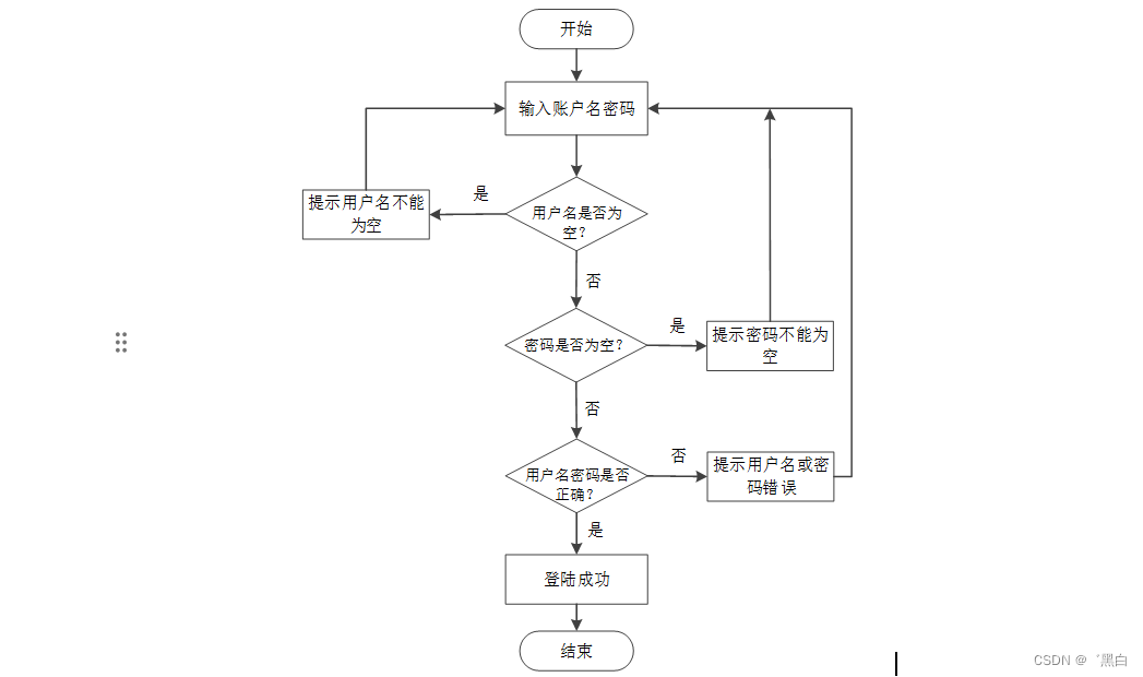 计算机毕业设计springbootjava校园充电桩管理a542q9【附源码数据库部署lw】基于springboot的充电桩管理系统开题报告 Csdn博客 