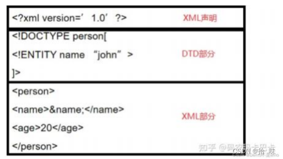 XXE（外部实体注入）_xml代码 & 功能解释-CSDN博客