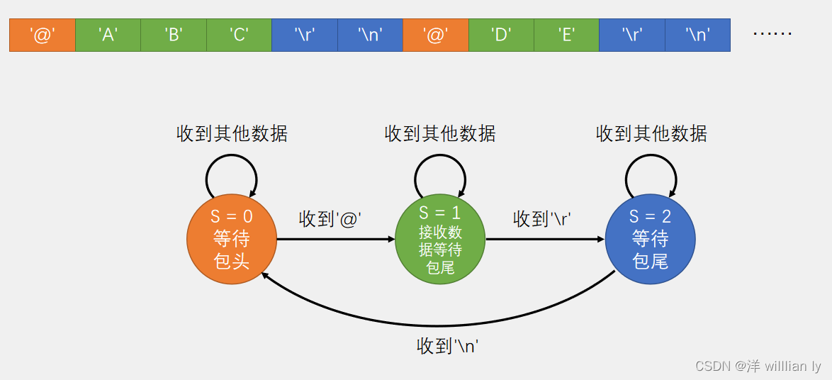 Stm32 微项目13 Usart通讯字符串交互并实现点灯控制字符串控制led Csdn博客