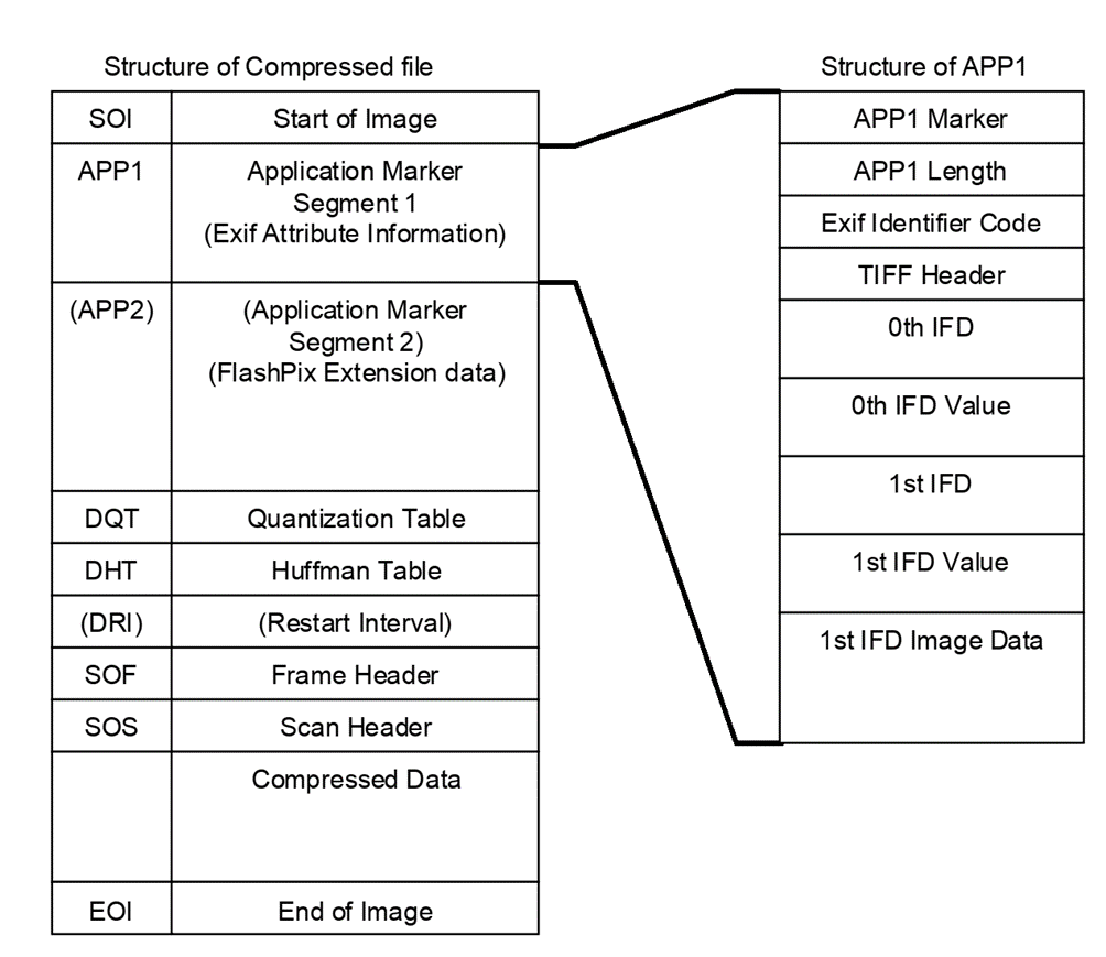 解析JPEG文件的GPS信息_jpg属性gps各数值含义-CSDN博客