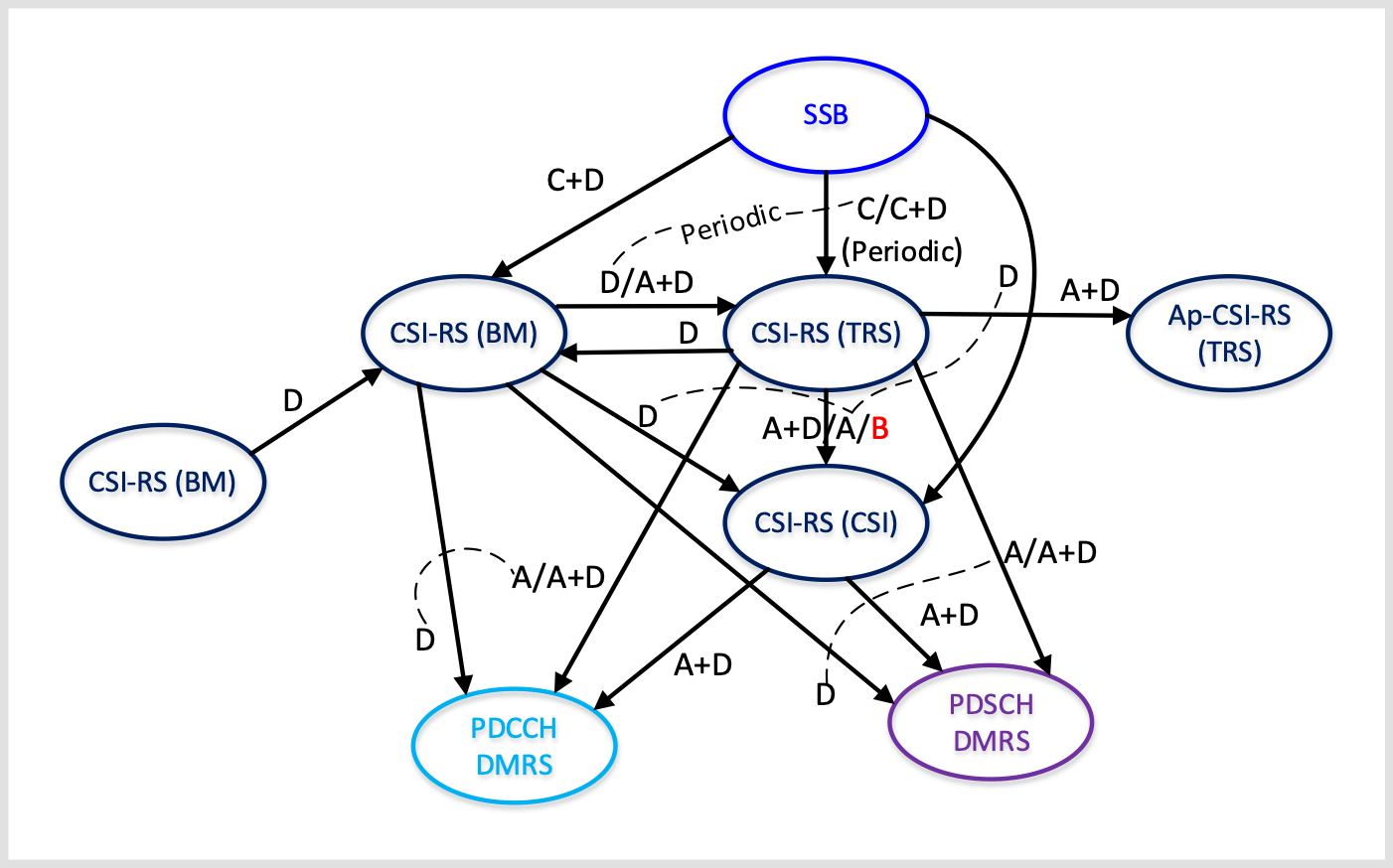 Rel.17 unified TCI state (统一传输配置指示状态）-CSDN博客