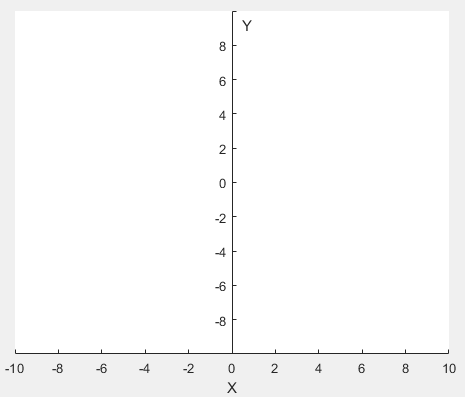 MATLAB坐标轴位置调整_matlab app怎么把纵坐标轴移到中间-CSDN博客