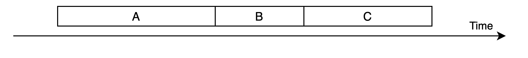 Golang基于errgroup实现并发调用errgroupgroup Csdn博客