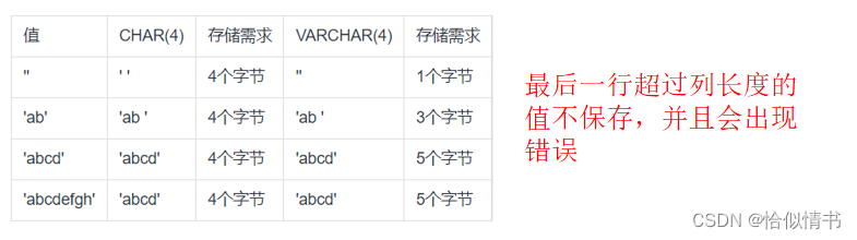 2、结构化查询语句分类、mysql中的数据类型请简述结构化查询语句分类 Csdn博客 4724