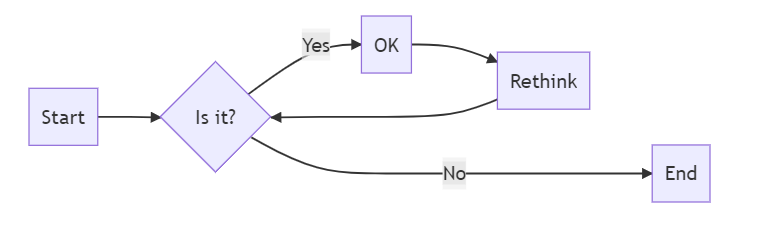 如何使用makedown(.md)做流程图_md 流程图-CSDN博客