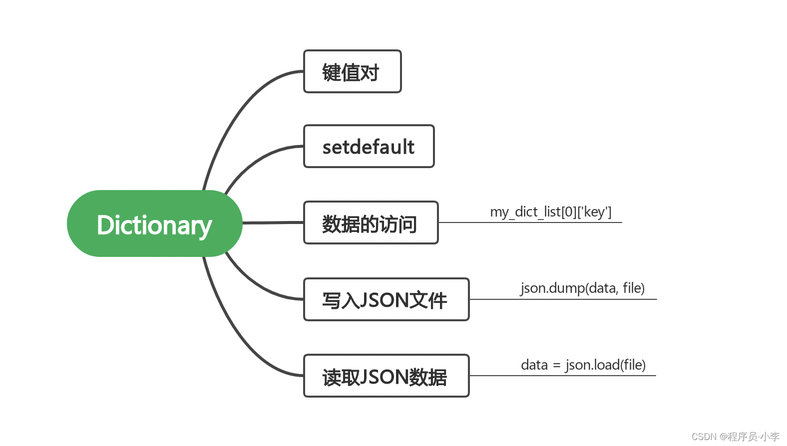 Python数据分析——基础数据结构mylist 张英女计算机专业 Mylistappend 1992831 Csdn博客