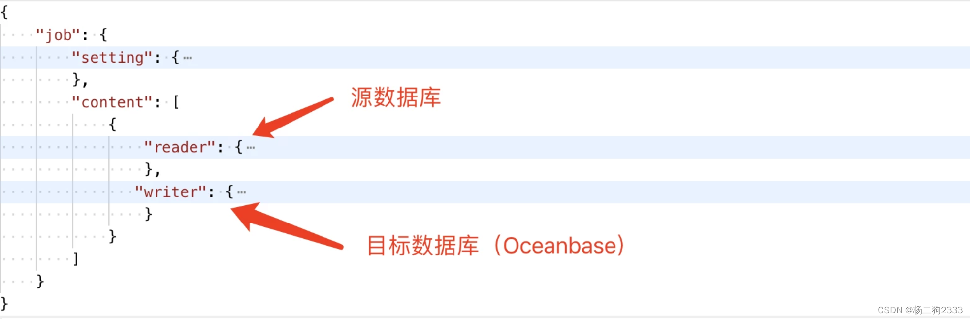 迁移mysql数据到oceanbase集群mysql迁移oceanbase Csdn博客
