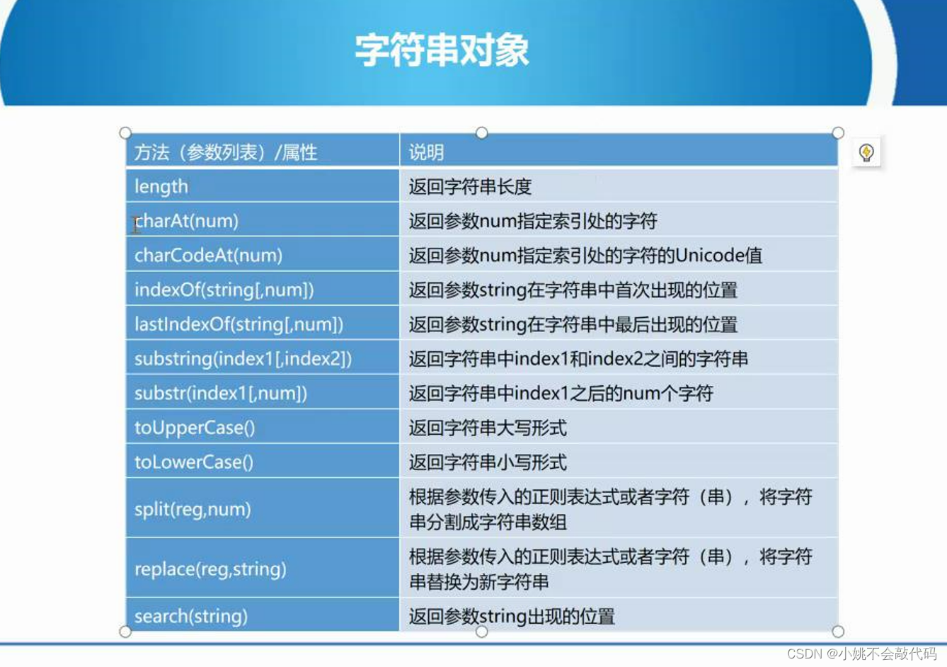 Js自定义对象的创建及js函数语句和文本框的结合javascript怎么让文本框显示自定义对象的 Csdn博客