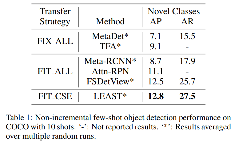 【论文翻译】Class-Incremental Few-Shot Object Detection_fsdetview-CSDN博客