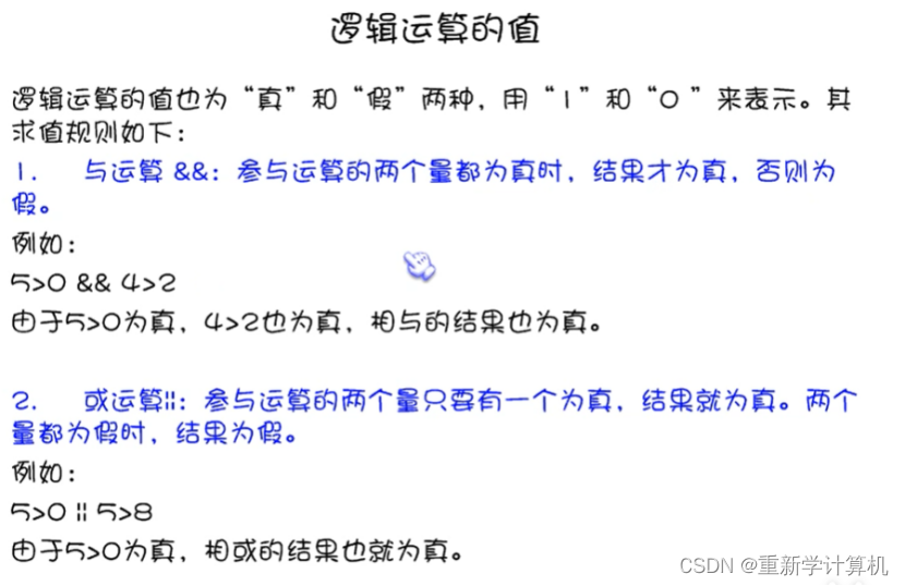 C语言笔记:第四章 分支程序符设计 Csdn博客
