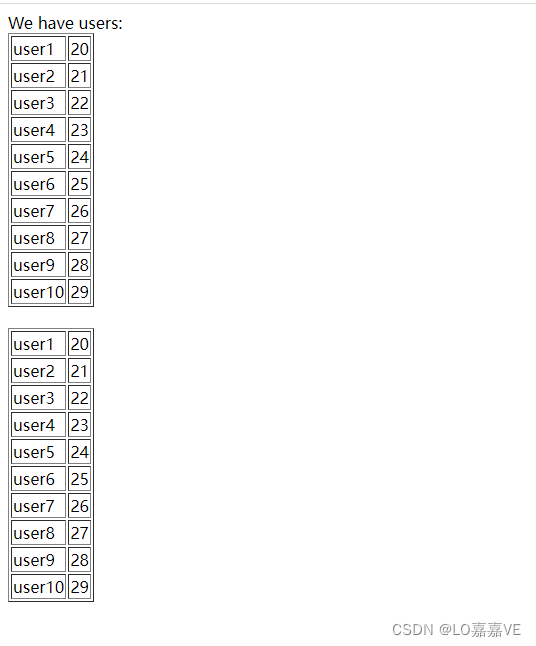 Springboot Freemarker 学习（三）freemarker基本指令 Freemarker List Must Have Either As Loopvar Par Csdn博客