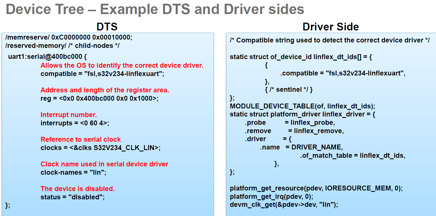 什么是BSP？理解LINUX BSP-CSDN博客