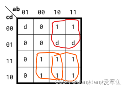 HDLBits个人刷题详解合集9-Circuits-Combinational Logic-Karnaugh Map to Circuit-HDBits题目分析_a+b+c的卡诺图-CSDN博客