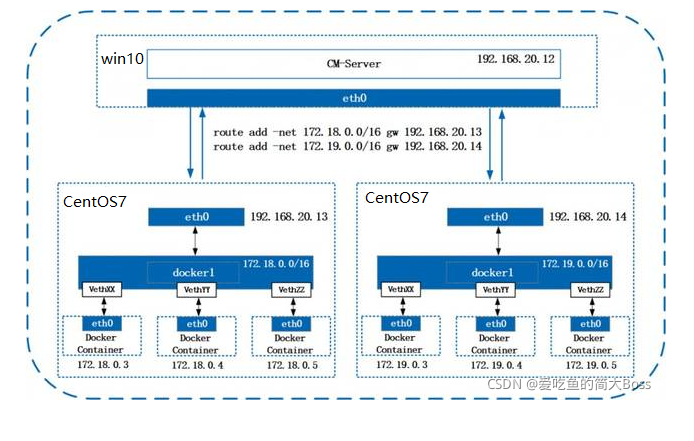 Docker安装和使用_failed to start daemon: error initializing graphdr-CSDN博客