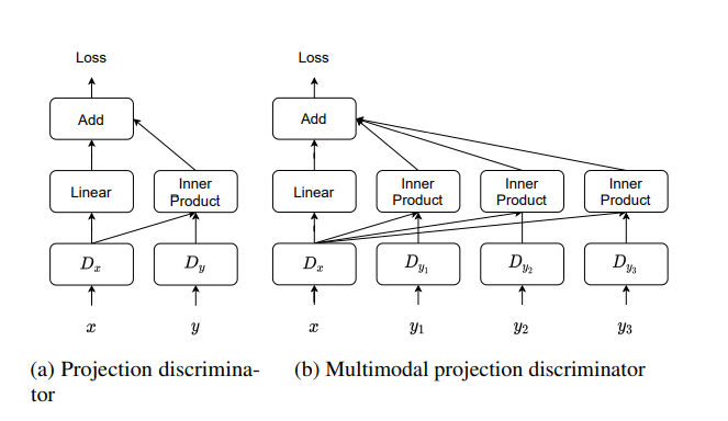 【论文笔记】Multimodal Conditional Image Synthesis with Product-of-Experts GANs-CSDN博客