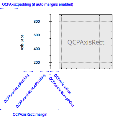 QCustomplot - 3.QCPAxis详解-CSDN博客