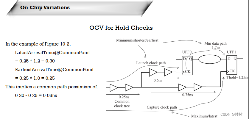 （八）STA——鲁棒性验证-CSDN博客