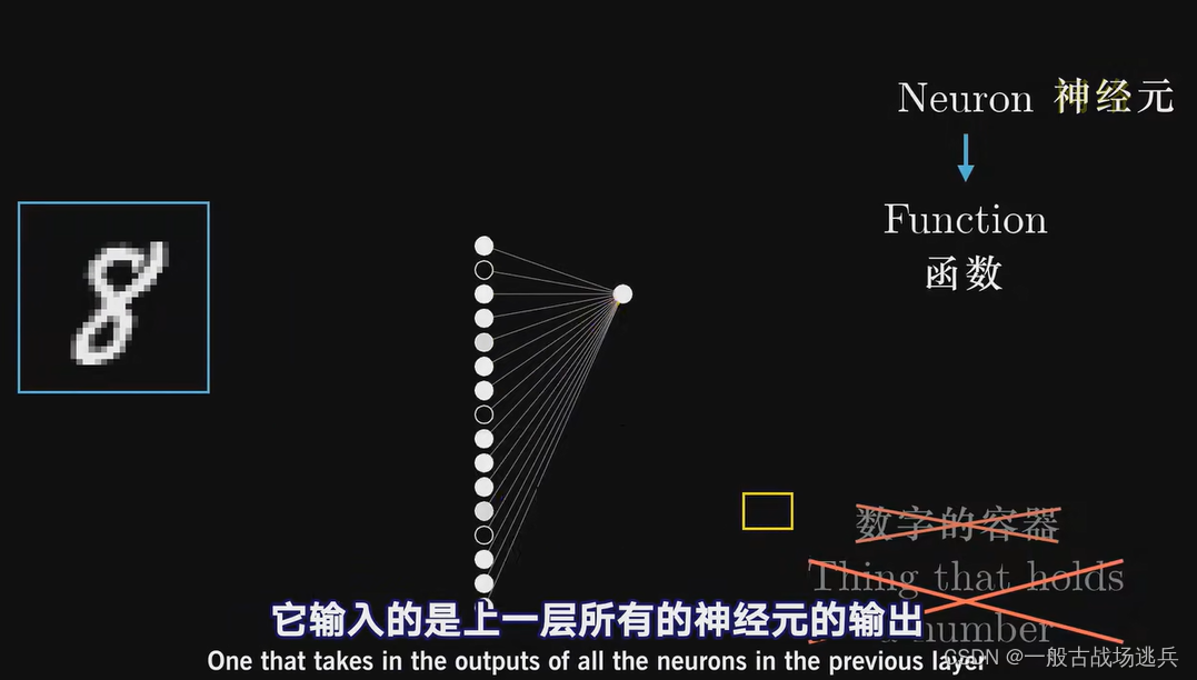 Neural Network是什么，来自3B1B_3b1b的数学讲解视频-CSDN博客