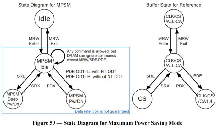 【jesd79 5之】4 Ddr5 Sdram命令描述和操作 12 Maximum Power Saving Mode Mpsm Csdn博客