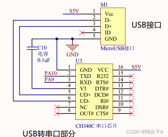 STM32学习笔记06_stm32串口程序-CSDN博客