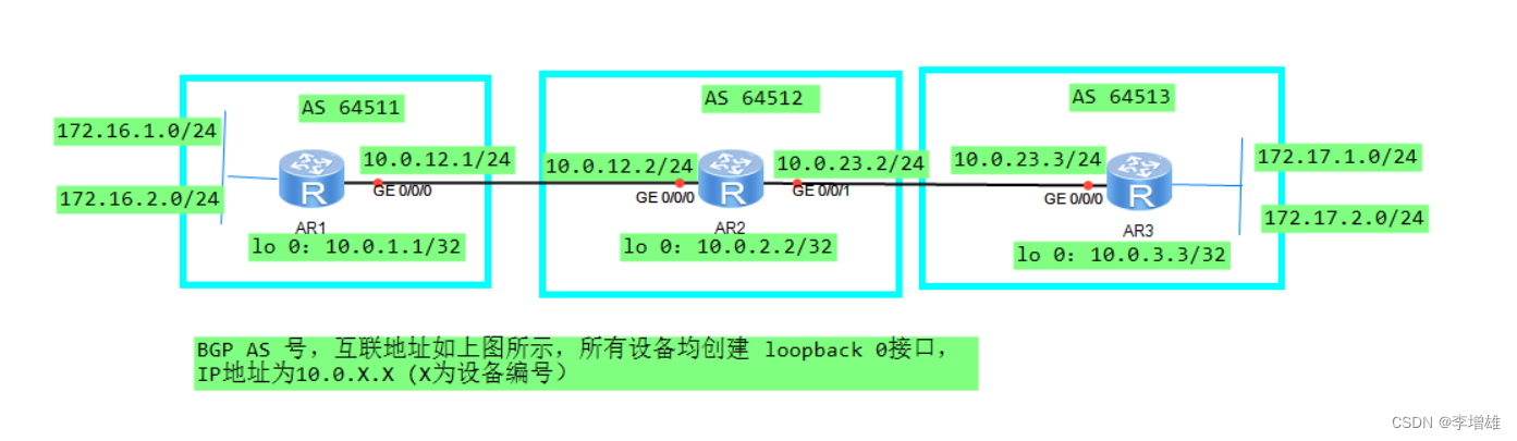 huawei -BGP路由汇总（全是干货）_怎么查看bgp的路由-CSDN博客