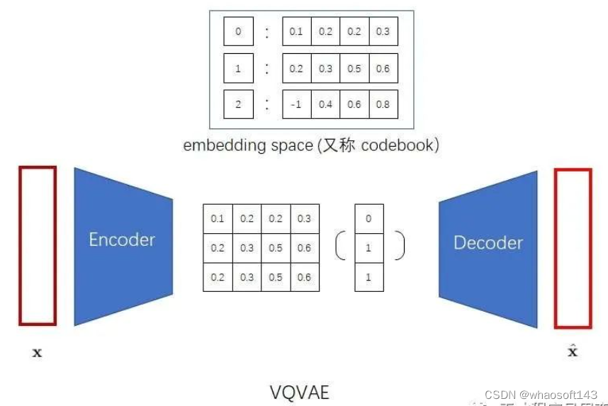 VQGAN_from taming.models import vqgan 安装不上-CSDN博客