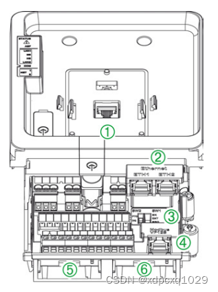 施耐德M580与ATV930的以太网通讯指导书_bmeh582040 modbus通讯-CSDN博客