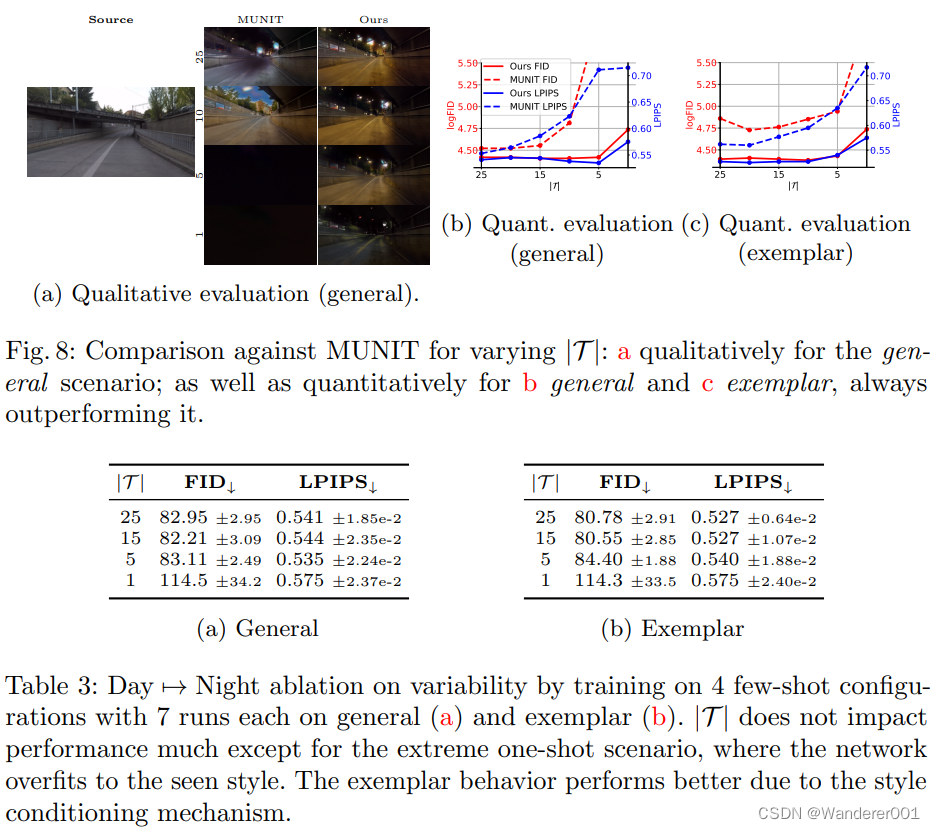ManiFest: manifold deformationfor few-shot image translation_few shot ...