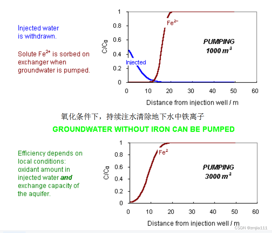 PHREEQC建模及典型案例解析与高阶拓展应用【反向“编译”、“玩转”后处理技术、GibbsStudio和PhreePlo方法 ...