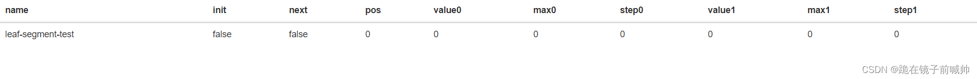 分布式 ID 详解_分布式id-CSDN博客