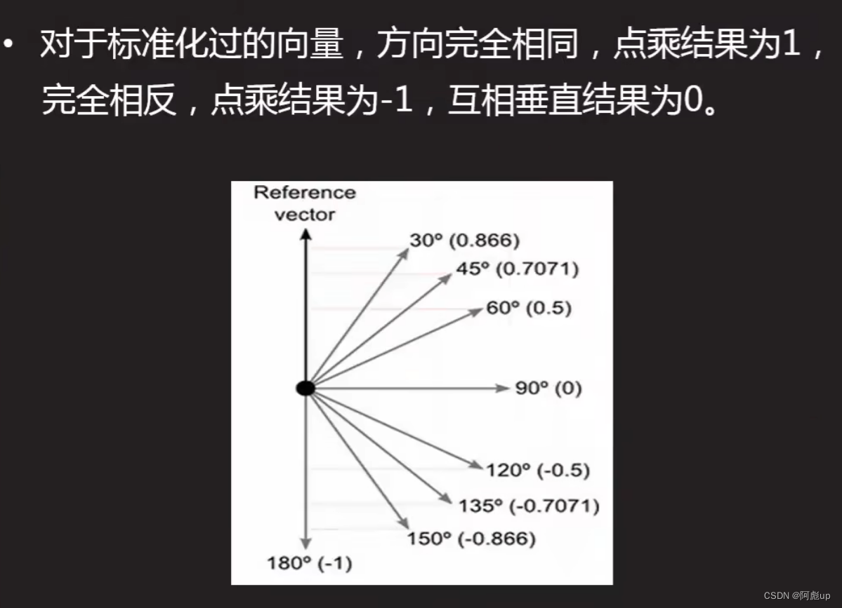 【unity】点乘 、叉乘vb 向量叉乘代码 Csdn博客 