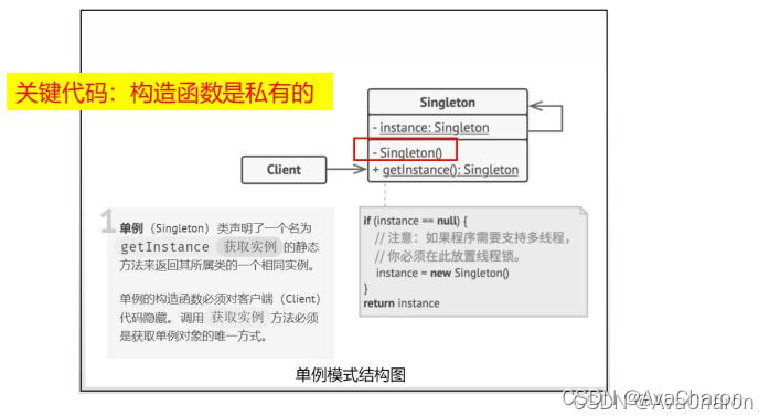 Java课程实践飞机大战单例模式与工厂模式uml类图(个人学习记录留档)飞机大战类的uml图 Csdn博客 3441