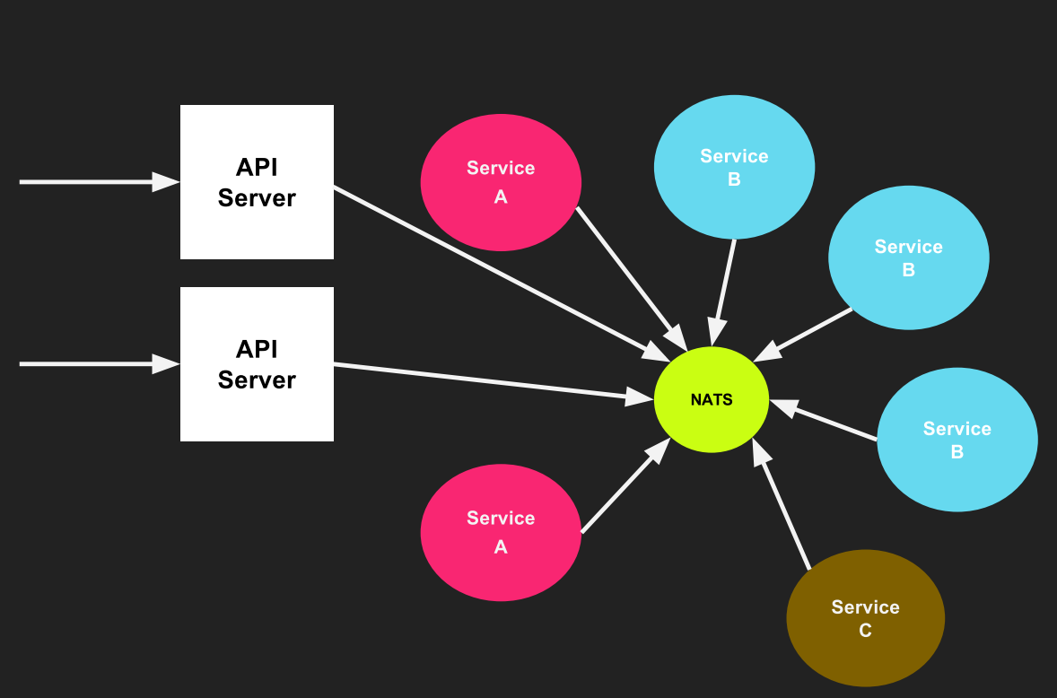 go实现的消息中间件调研：nsq、nats和nats-jetstream_nsq nats-CSDN博客