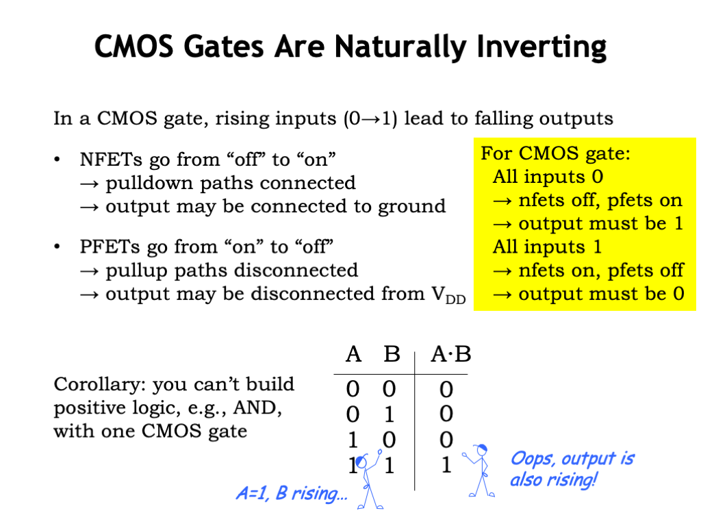 Mit6.004-03-CMOS_为什么mos管id增加的时候,vds不下降-CSDN博客