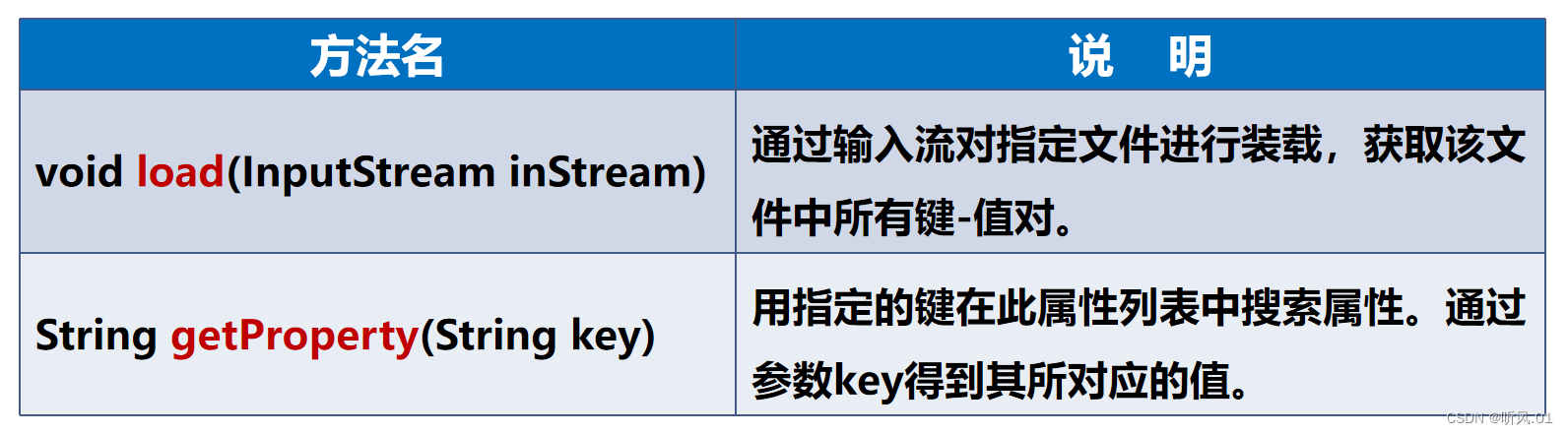 DAO模式_datasourceconfig.getinstance()-CSDN博客