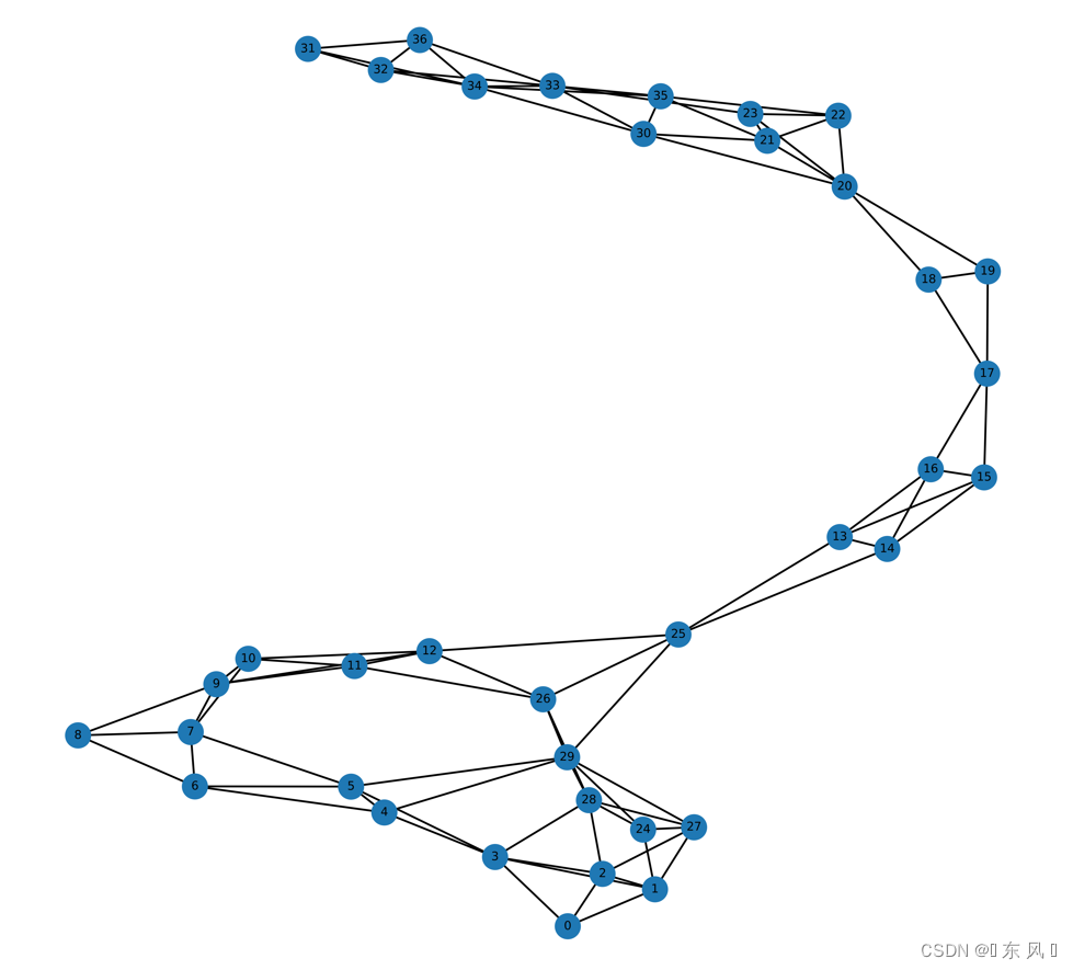 ENZYMES图分类数据集介绍_enzymes数据集-CSDN博客