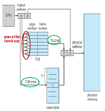 【OSTEP】分页: 快速地址转换(TLB) | TLB命中处理 | ASID 与页共享 | TLB替换策略: LRU策略与随机策略 | Culler定律-CSDN博客