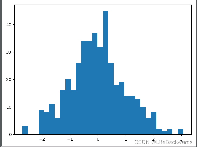 Pytorch网络层参数初始化方法pytorch 绘制权重分布 Csdn博客