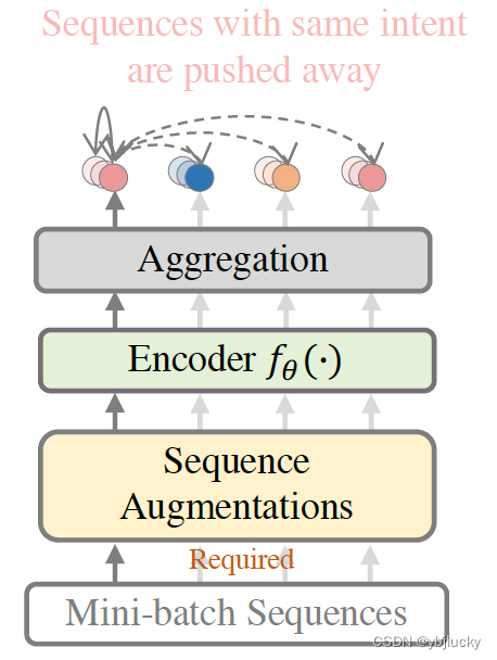 论文解读《Intent Contrastive Learning for Sequential Recommendation》_multi-intention oriented ...