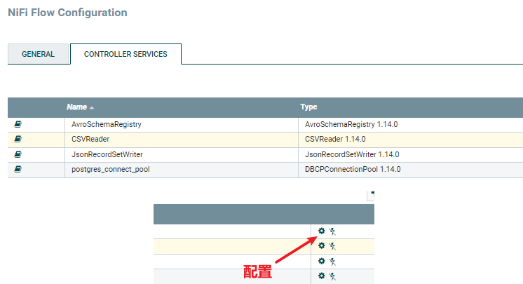 Nifi入门实战：CSV写入Postgres_nifi 导入csv-CSDN博客