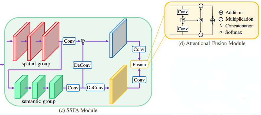 CIA-SSD 论文笔记_iou-aware confidence rectification module-CSDN博客