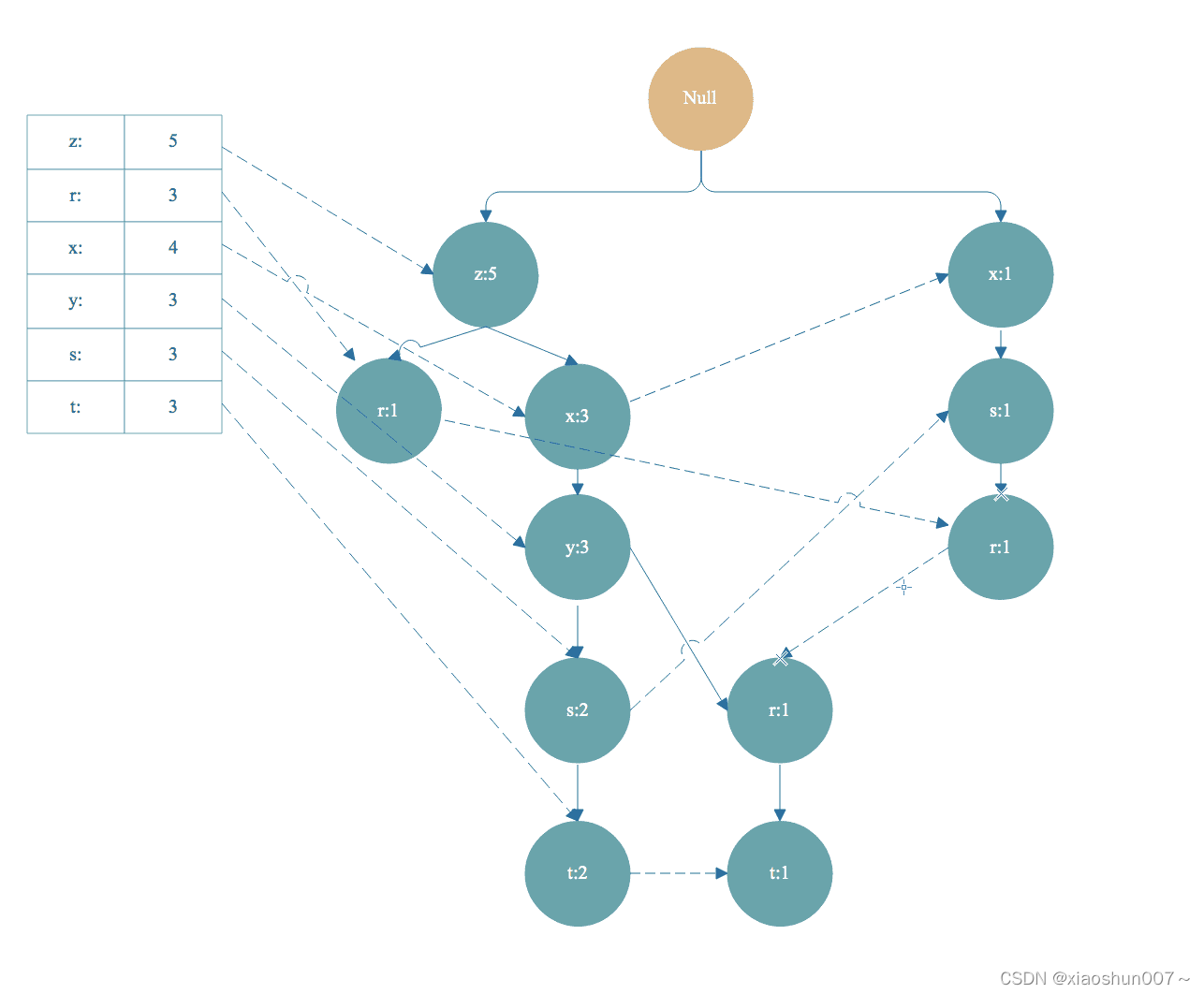 机器学习实战-第12章 使用FP-growth算法来高效发现频繁项集_p的条件模式基为-CSDN博客