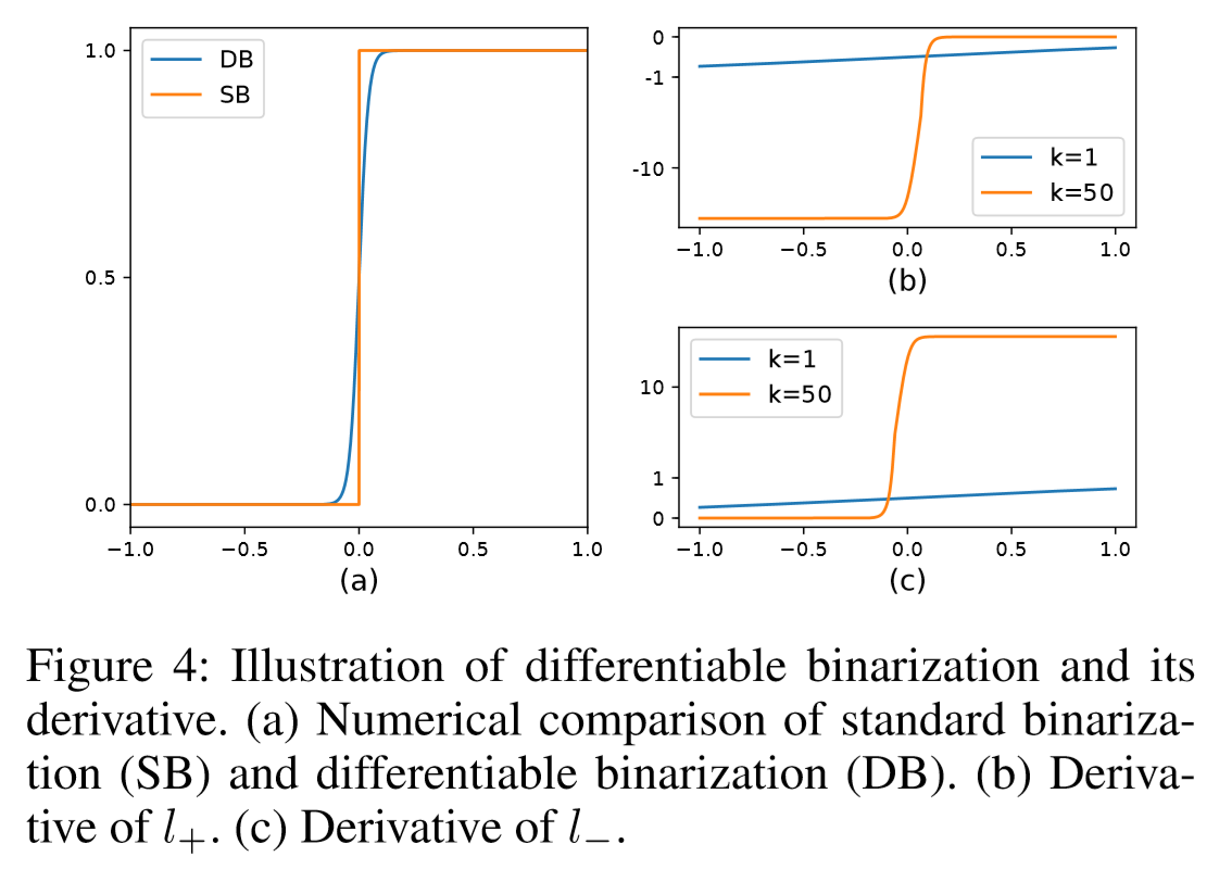 DBNet 论文笔记_dbnet论文-CSDN博客