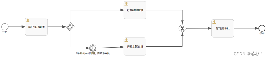 flowable6.7.2集成与基础功能实现-CSDN博客