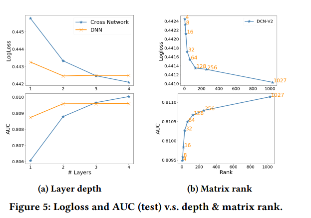 万字详述推荐系统经典模型DCN,DCN_v2,PNN_dcn和dcnv2-CSDN博客