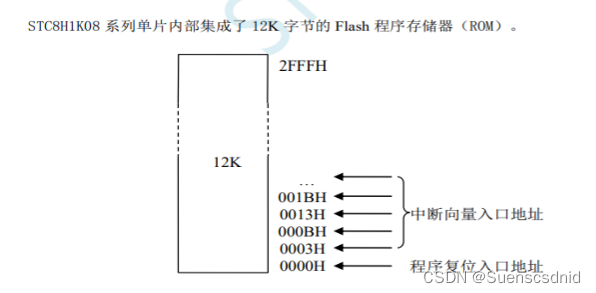 stc8h1k08-CSDN博客