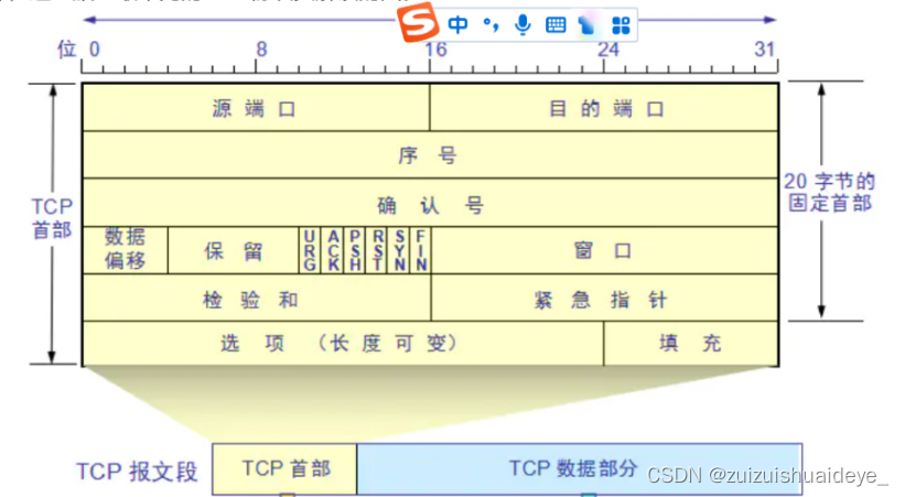 HCIA笔记（二 IP、OSI、TCP/IP UDP）_192.168.1.129-254-CSDN博客