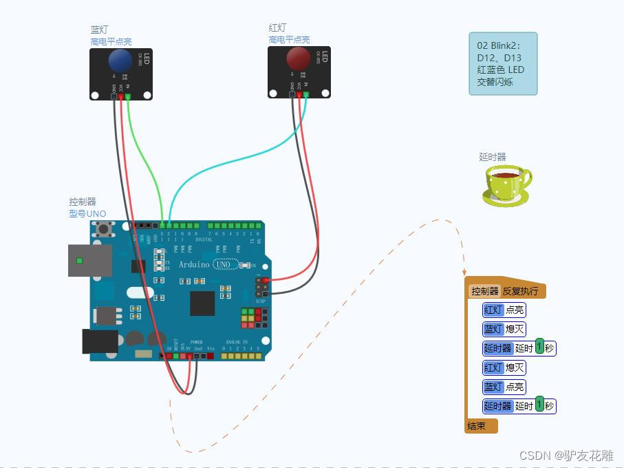 【雕爷学编程】arduino动手做（212） 9合1 扩展板完成arduino的10类实验之led 实验如何点亮arduino 九合一扩展板的led灯 Csdn博客 3319