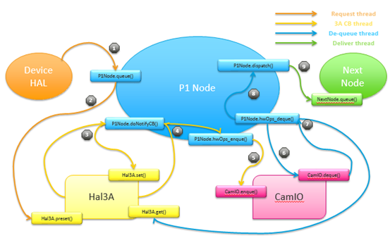 mtk camera p1node-CSDN博客