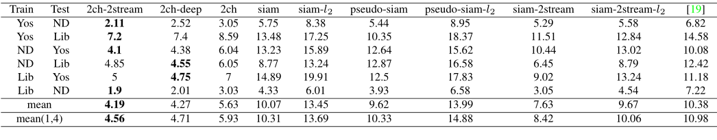 【论文笔记】Learning to Compare Image Patches via Convolutional Neural Networks-CSDN博客